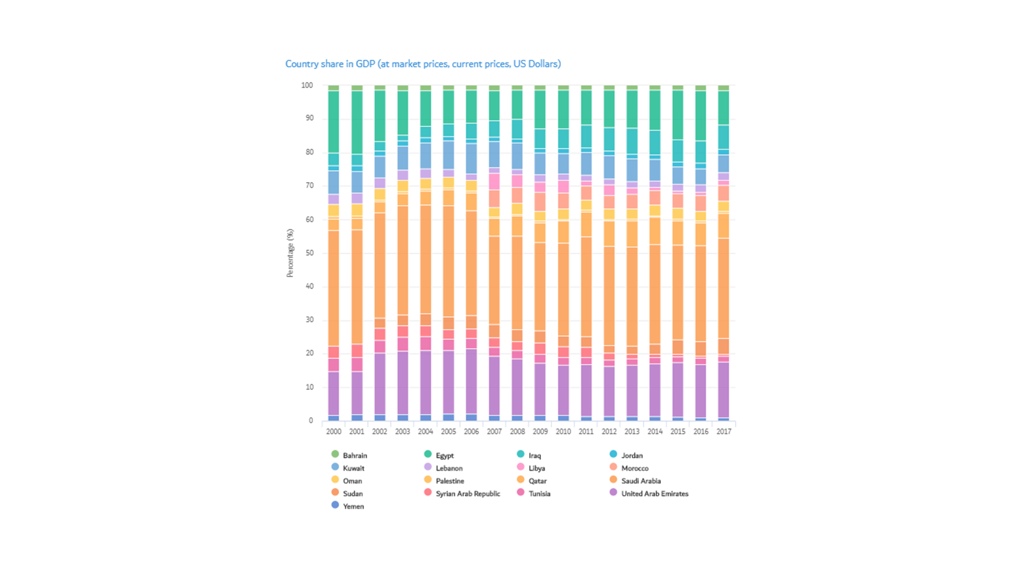 Smart Analytics | Blog | Our Top 9 Ways to Visualize Your Data